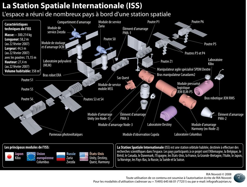 ISS configuration – Rêves d'Espace