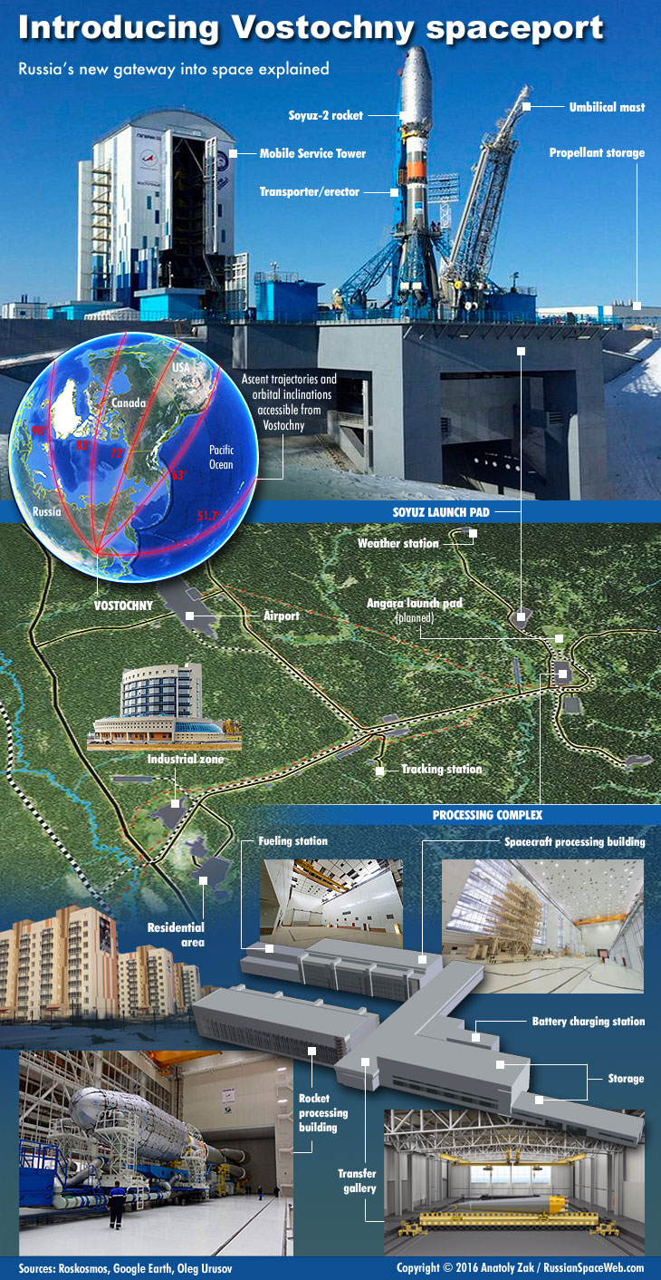 vostochny-infographie – Rêves d'Espace