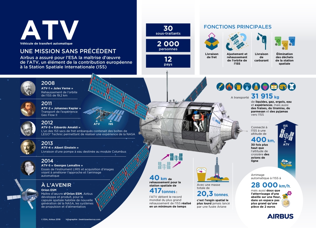 20180305_ATV_Infographic_FR – Rêves d'Espace